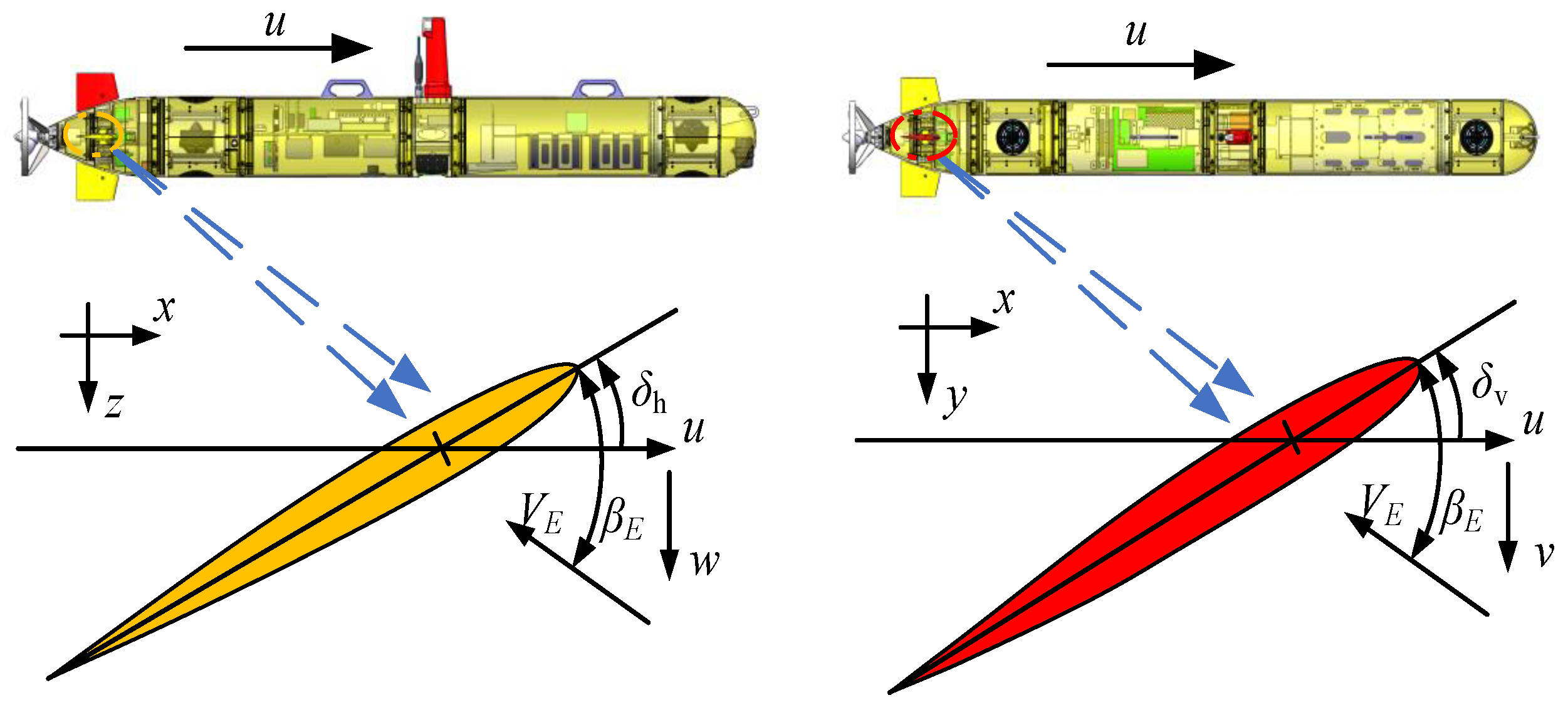 Data-Driven Fault Detection of AUV Rudder System: A Mixture Model Approach