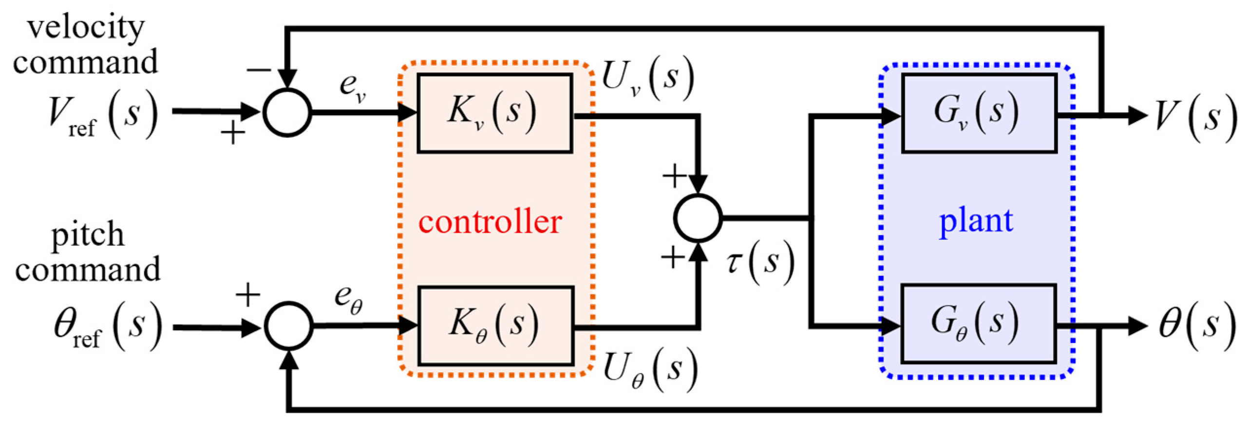 Balancing-Prioritized Anti-Slip Control of a Two-Wheeled Inverted Pendulum Robot Vehicle on Low ...