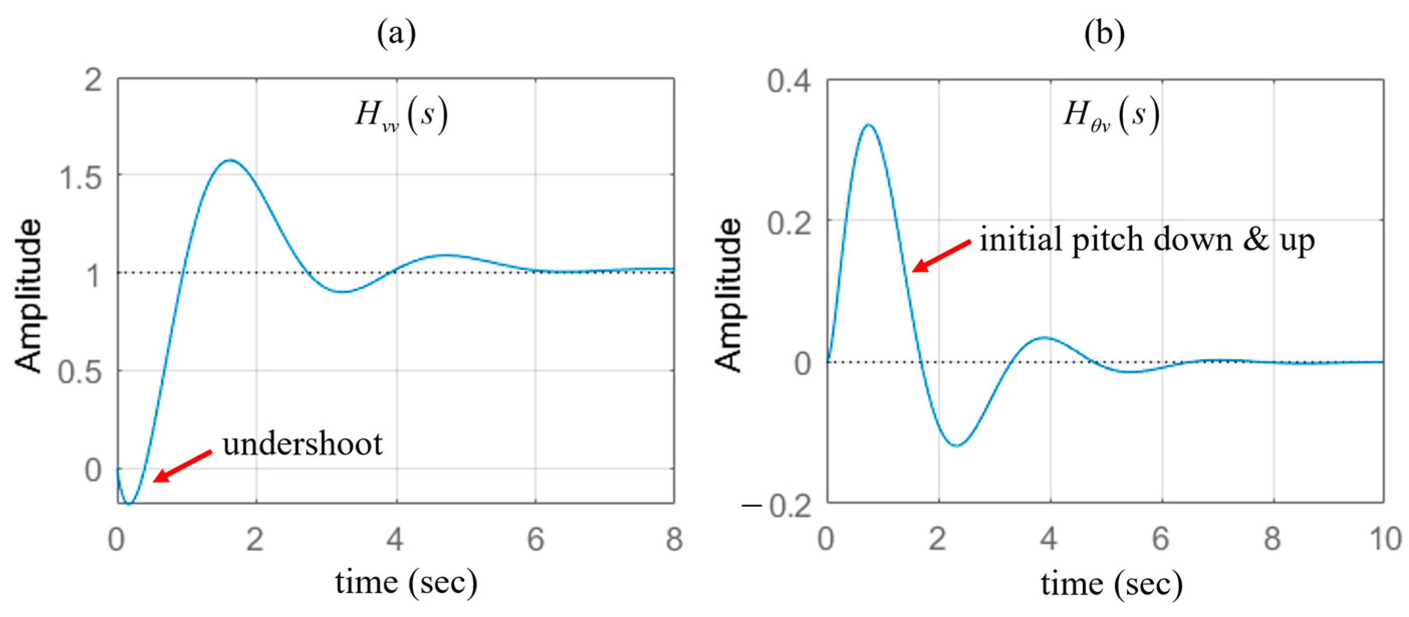 Balancing-Prioritized Anti-Slip Control of a Two-Wheeled Inverted Pendulum Robot Vehicle on Low ...