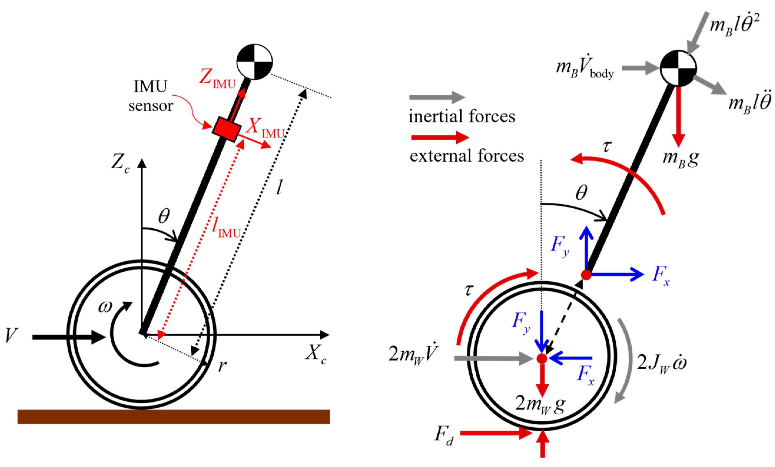 Balancing-Prioritized Anti-Slip Control of a Two-Wheeled Inverted Pendulum Robot Vehicle on Low ...