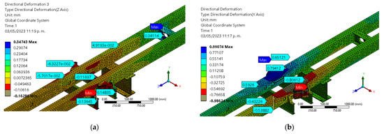 Horizontal Tensile Machine for Mechanical Tests Applicable to ...