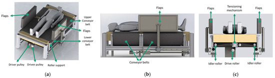The Design and User Evaluation of Body-Transfer System via Sliding ...