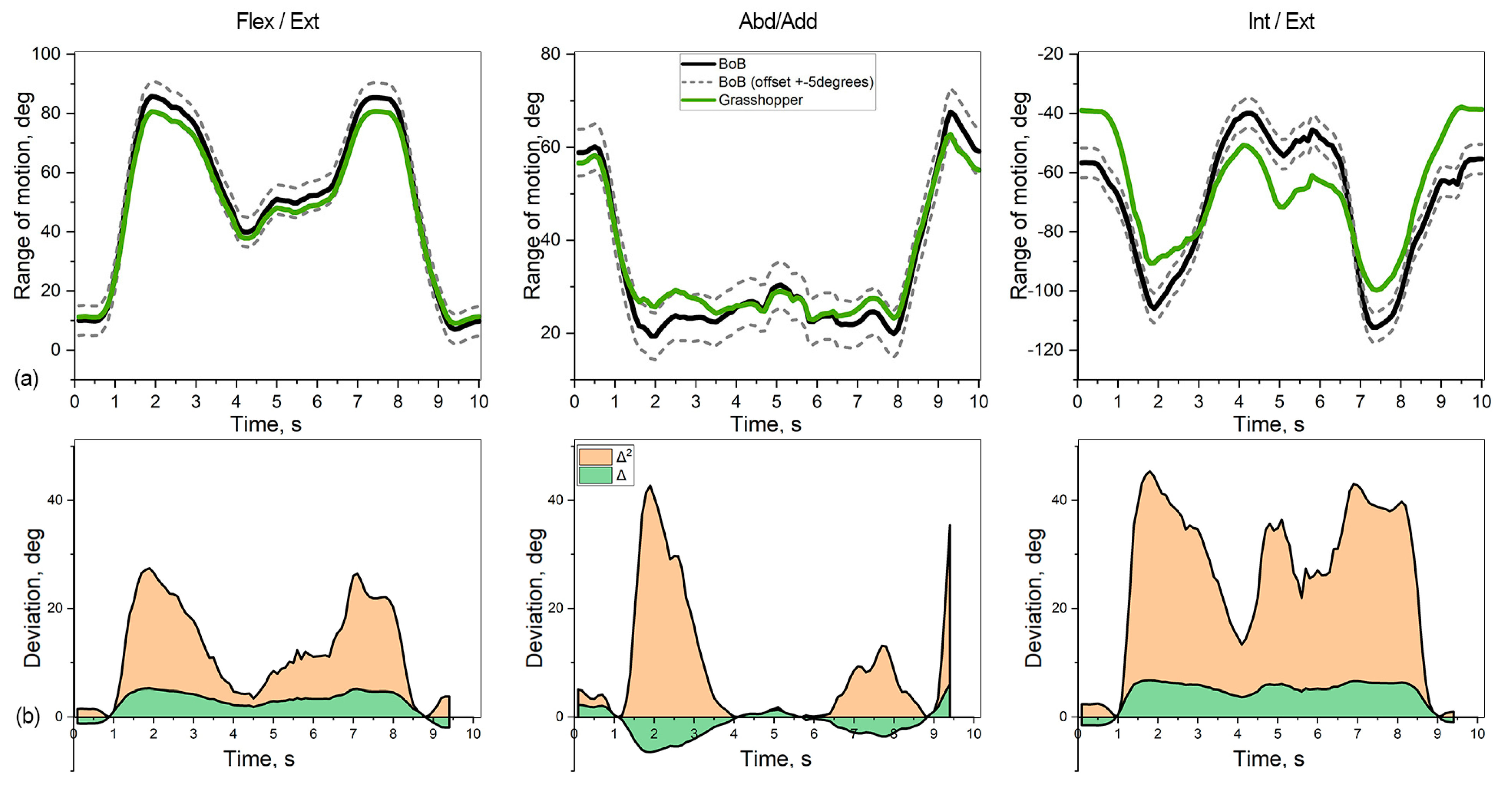 Skeletal Modeling in Rhino Grasshopper—A Confirmed Kinematic Model