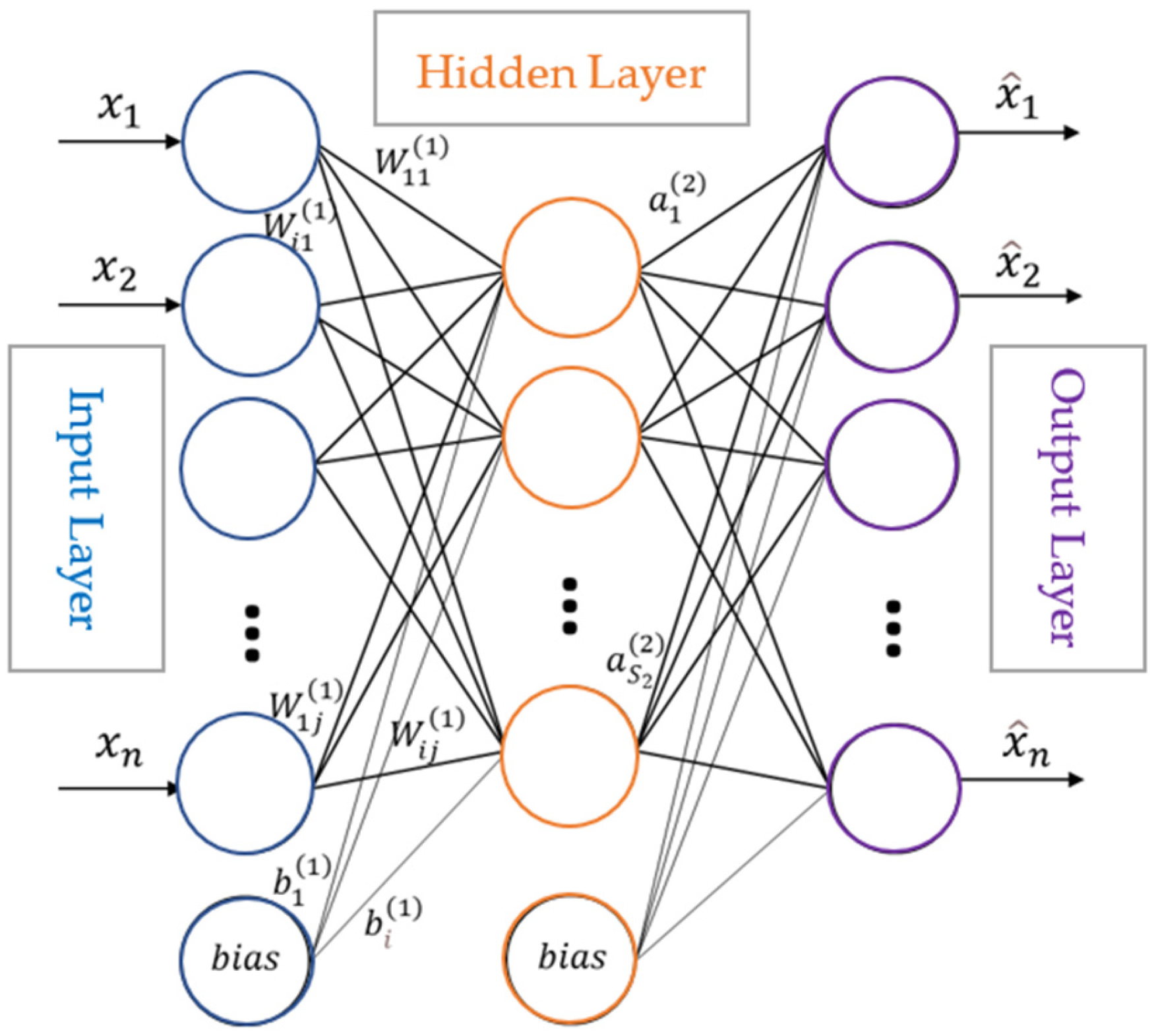 Comparative Study on Health Monitoring of a Marine Engine Using ...
