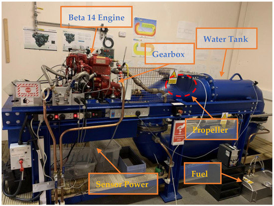Comparative Study on Health Monitoring of a Marine Engine Using ...