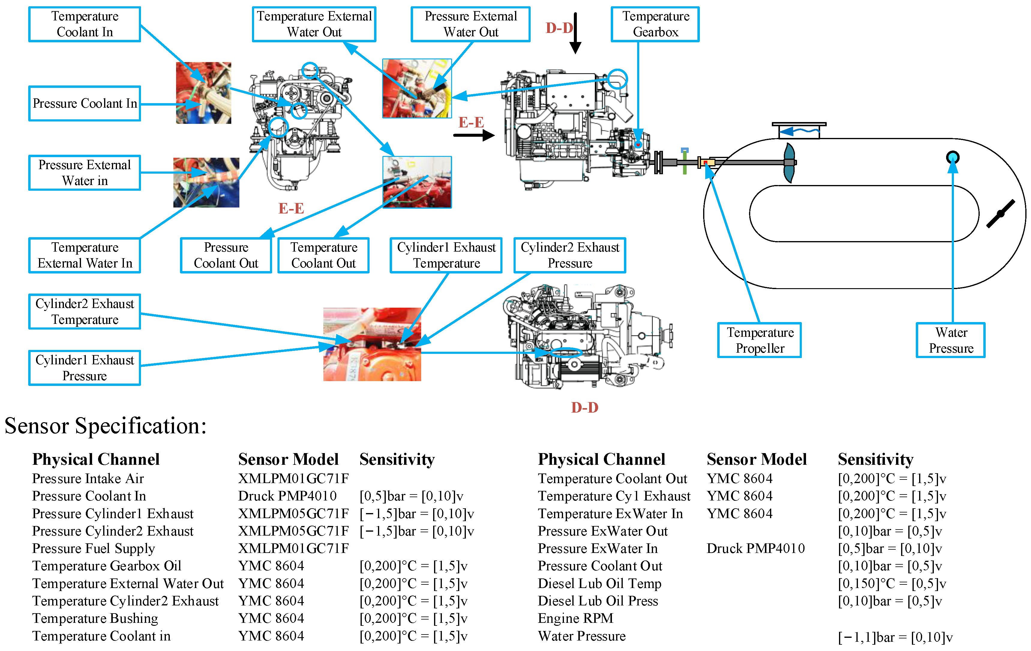 Comparative Study on Health Monitoring of a Marine Engine Using ...