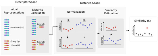 Visual Place Recognition in Changing Environments with Sequence ...