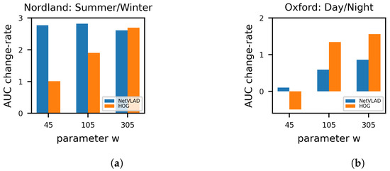 Machines | Free Full-Text | Visual Place Recognition in Changing ...