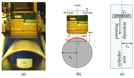Novel and Efficient Methodology for Drop Placement Accuracy Testing of ...