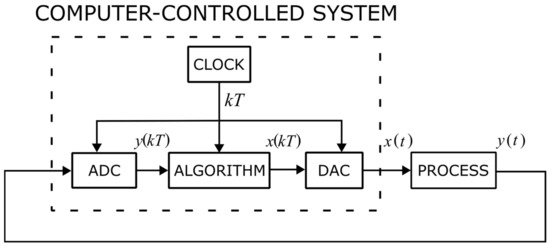 UPAFuzzySystems: A Python Library for Control and Simulation with Fuzzy Inference Systems