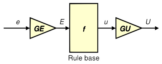 UPAFuzzySystems: A Python Library for Control and Simulation with Fuzzy Inference Systems