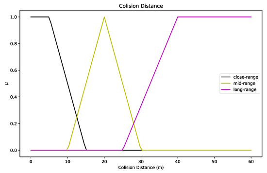 UPAFuzzySystems: A Python Library for Control and Simulation with Fuzzy Inference Systems
