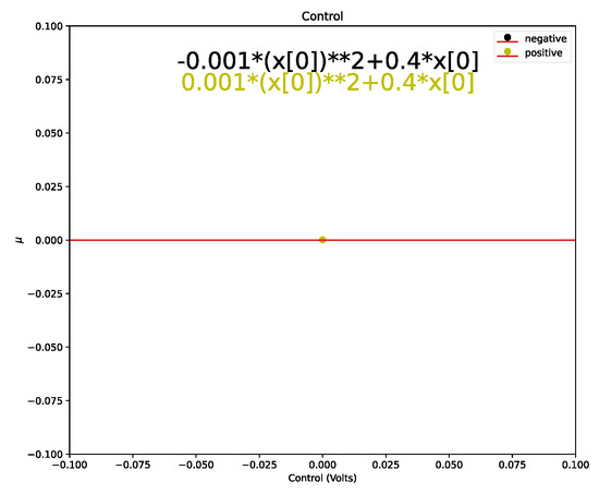 UPAFuzzySystems: A Python Library for Control and Simulation with Fuzzy Inference Systems