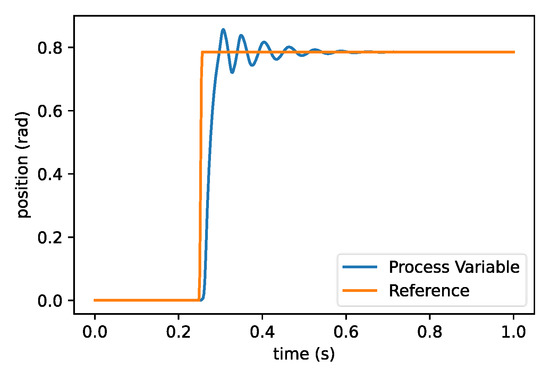 UPAFuzzySystems: A Python Library for Control and Simulation with Fuzzy Inference Systems