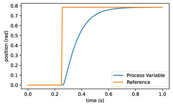 UPAFuzzySystems: A Python Library for Control and Simulation with Fuzzy Inference Systems