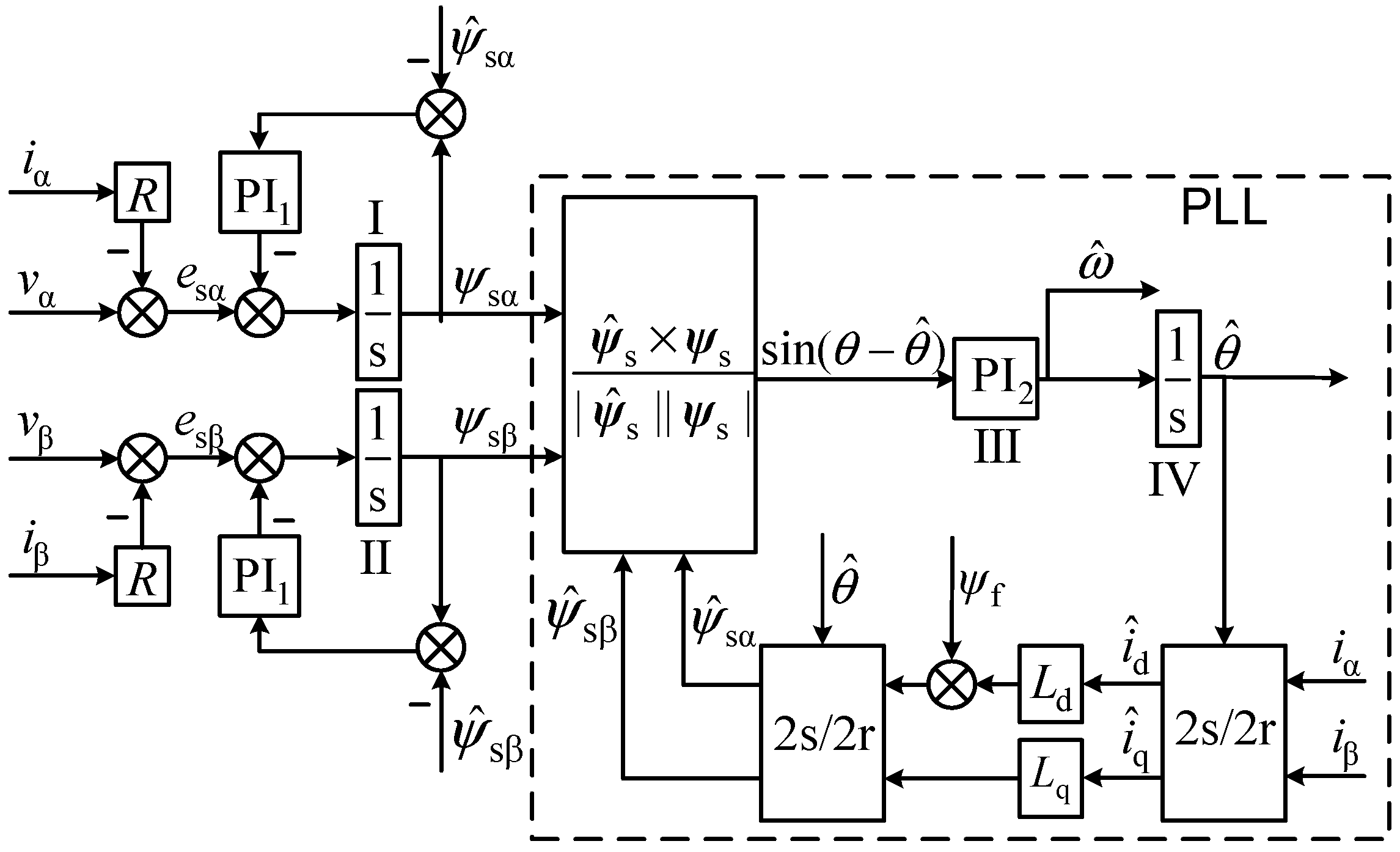 Machines | Free Full-Text | Rotor Speed and Position Estimation ...