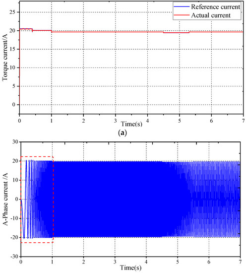Rotor Speed and Position Estimation Analysis of Interior PMSM Machines ...