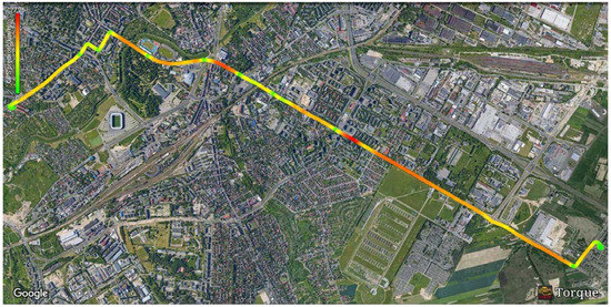 Machines | Free Full-Text | The Concept of Determining Route Signatures ...