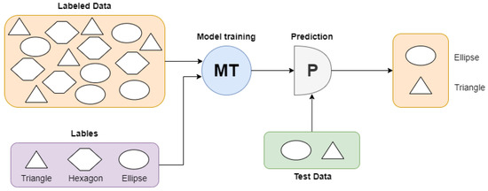 Engineering Applications of Artificial Intelligence in Mechanical ...