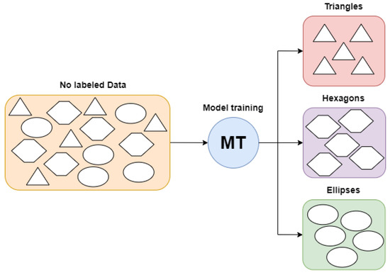 Engineering Applications of Artificial Intelligence in Mechanical ...