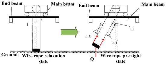Research on Swing Model and Fuzzy Anti Swing Control Technology of ...