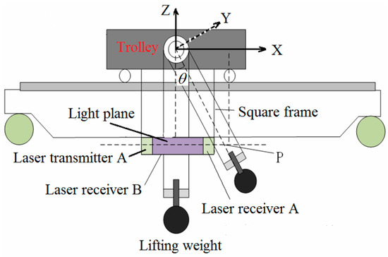 Research on Swing Model and Fuzzy Anti Swing Control Technology of ...