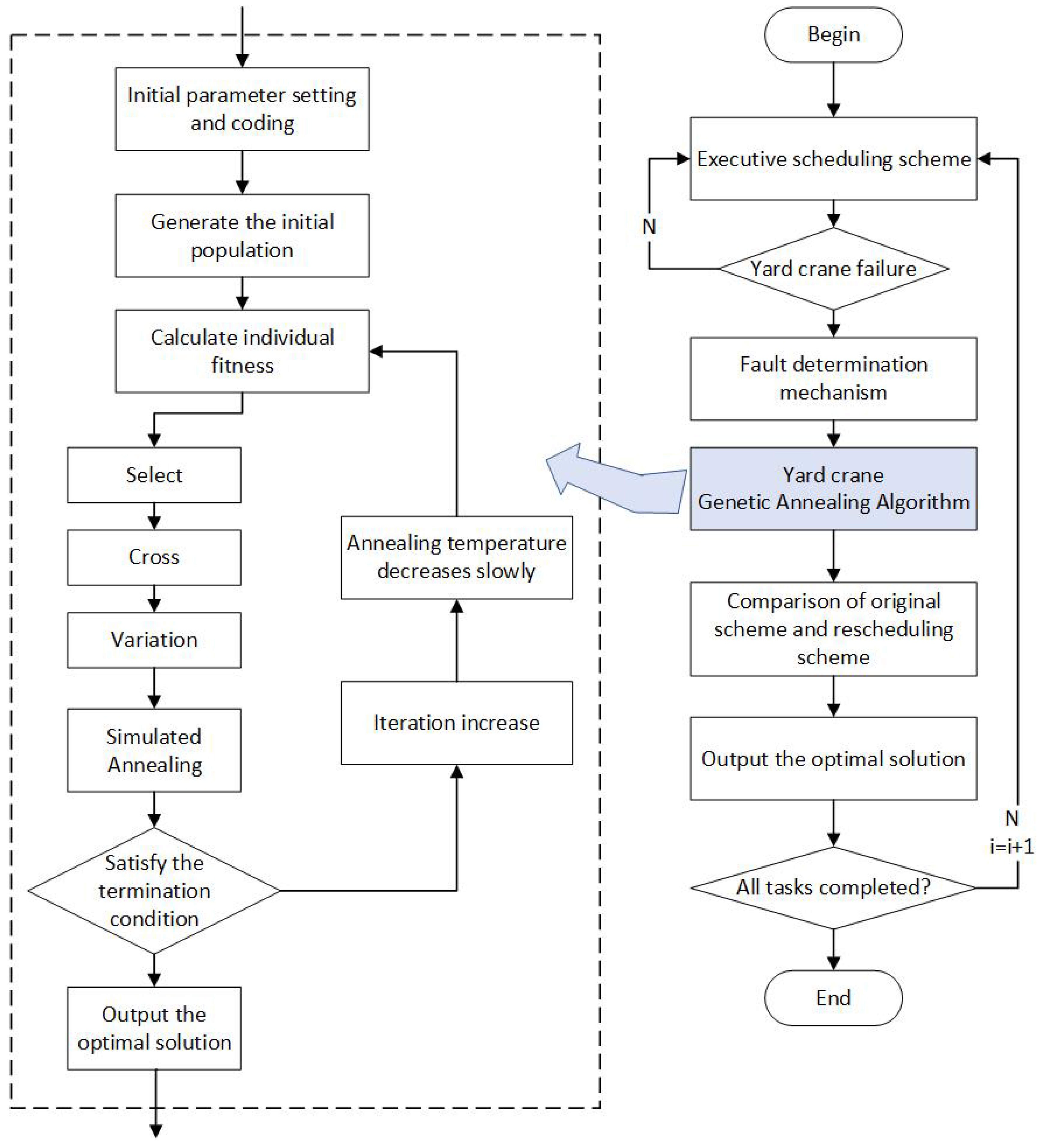 Yard Crane Rescheduling under the Influence of Random Fault