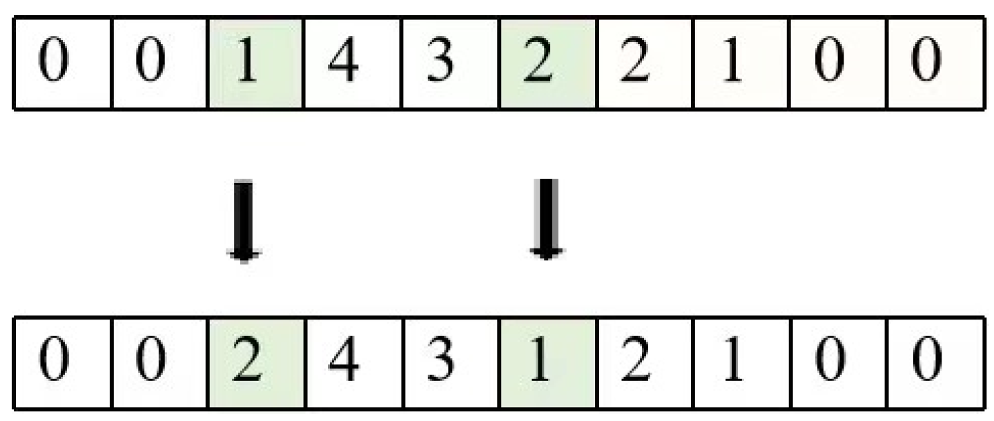 Machines | Free Full-Text | Yard Crane Rescheduling under the Influence ...