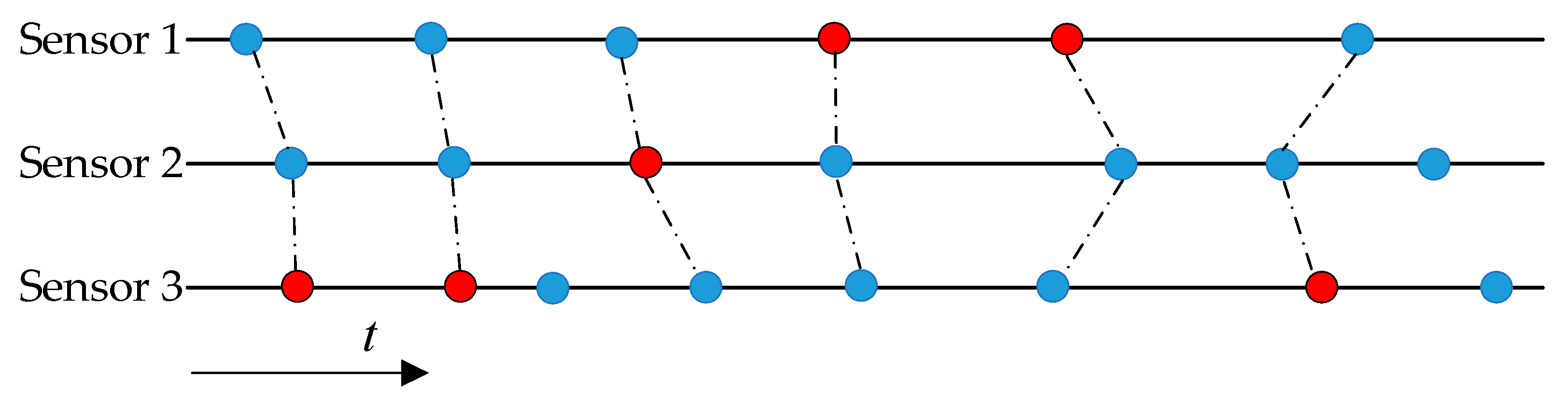 Advancing Simultaneous Localization and Mapping with Multi-Sensor ...