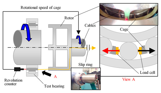 Study on Cage Wear of Railway Traction Motor Bearings Based on Analysis ...