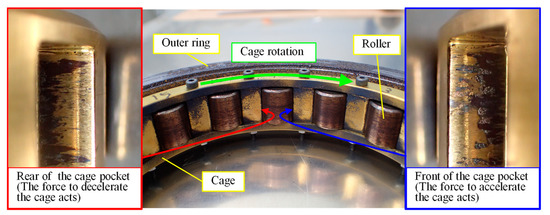 Study on Cage Wear of Railway Traction Motor Bearings Based on Analysis ...