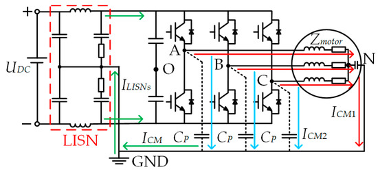 Multi-Amplification-Channel Active EMI Filter Based on Period Spread ...