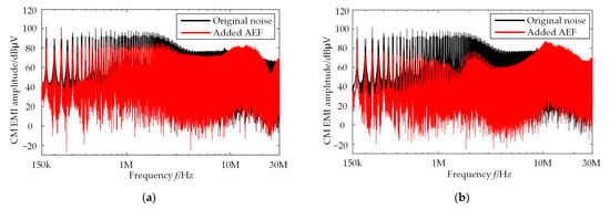 Multi-Amplification-Channel Active EMI Filter Based on Period Spread ...