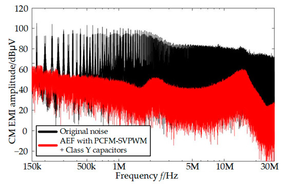 Multi-Amplification-Channel Active EMI Filter Based on Period Spread ...