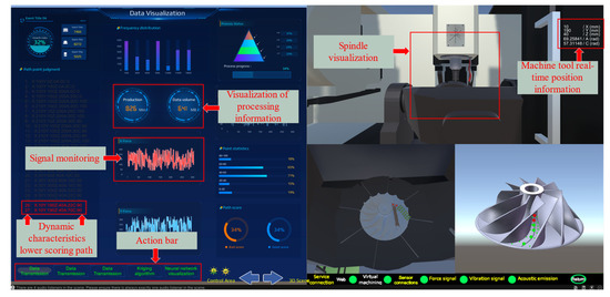 Construction Method of Digital Twin System for Thin-Walled Workpiece ...
