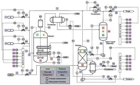 Industrial Process Monitoring Based on Parallel Global-Local Preserving ...