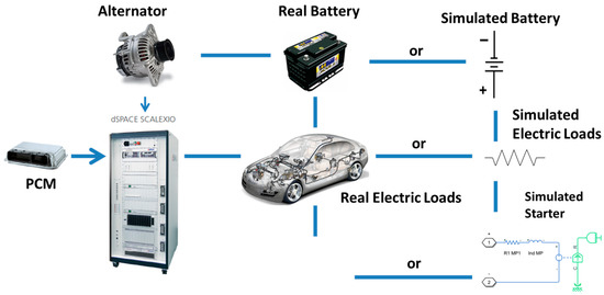 Vehicle Power System Modeling and Integration in Hardware-in-the-Loop ...