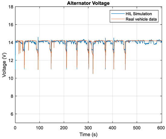 Vehicle Power System Modeling and Integration in Hardware-in-the-Loop ...