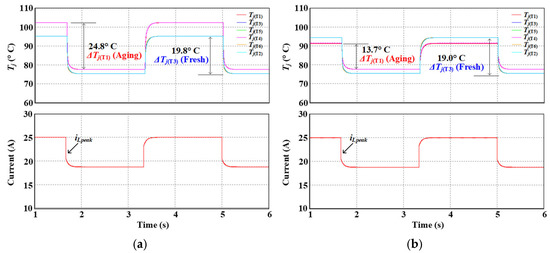 Lifetime Extension Method for Three-Phase Voltage Source Converters ...