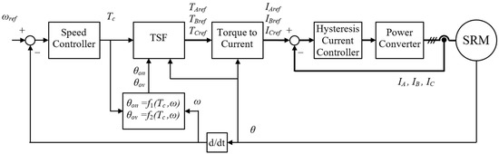 Influence of the Rotor Geometry on Efficiency and Torque Ripple of ...