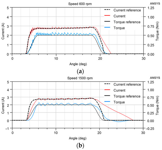 Influence of the Rotor Geometry on Efficiency and Torque Ripple of ...