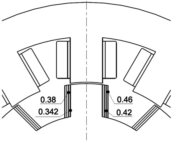 Influence of the Rotor Geometry on Efficiency and Torque Ripple of ...