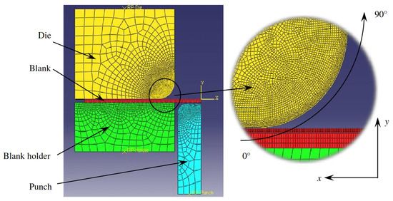 Approaches for Preventing Tool Wear in Sheet Metal Forming Processes