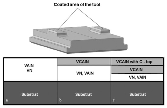 Approaches for Preventing Tool Wear in Sheet Metal Forming Processes
