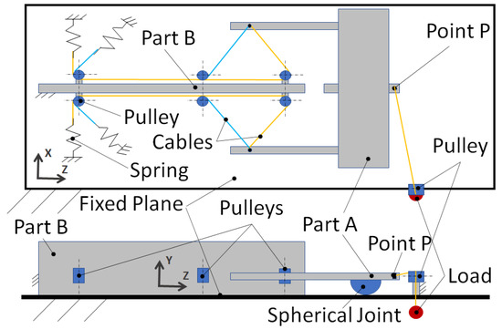 A New Cable-Driven Model for Under-Actuated Force–Torque Sensitive ...