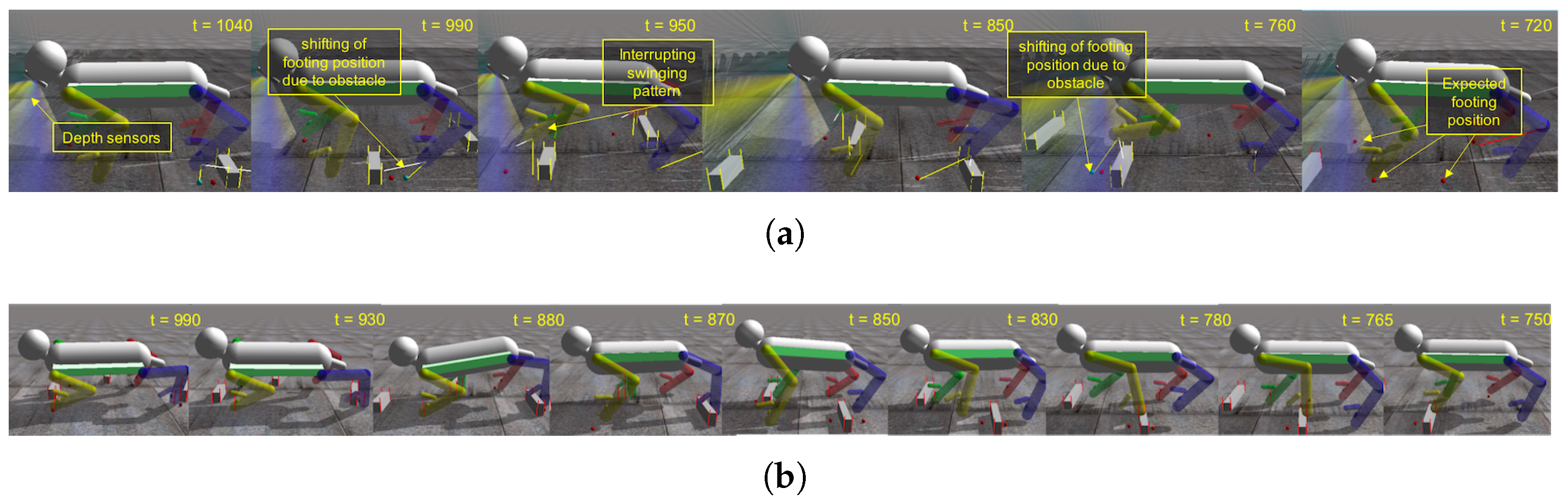 Machines | Free Full-Text | Neuro-Cognitive Locomotion with Dynamic ...