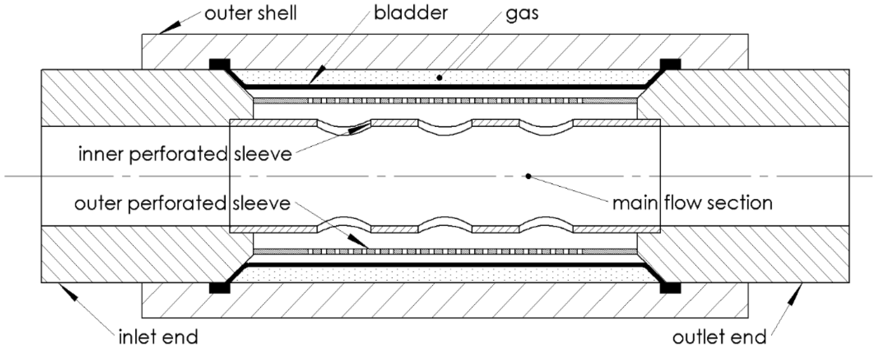 Modelling of an In-Line Bladder-Type Hydraulic Suppressor for Pressure ...