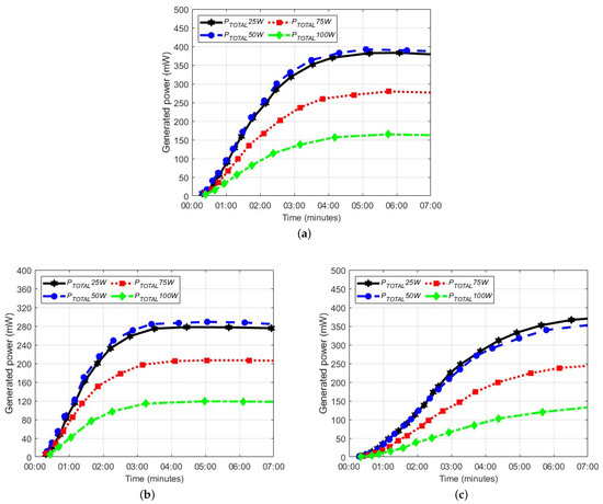 Energy Harvesting on AB-Class Power Amplifier Applying Thermoelectric ...