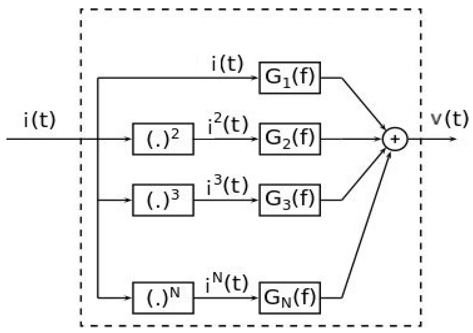 Machines Free Full Text Parameter Identification Of Switched