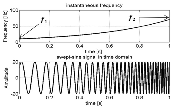 Parameter Identification of Switched Reluctance Motor SRM Using ...